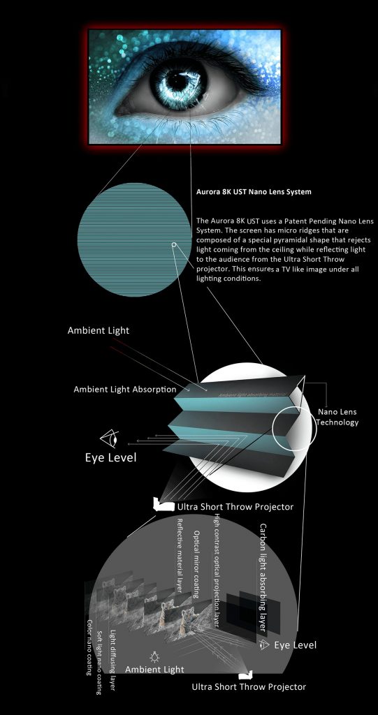 AWOL Vision LTV-3500 Pro 4K Projector and EluneVision Aurora 8K Floor ...