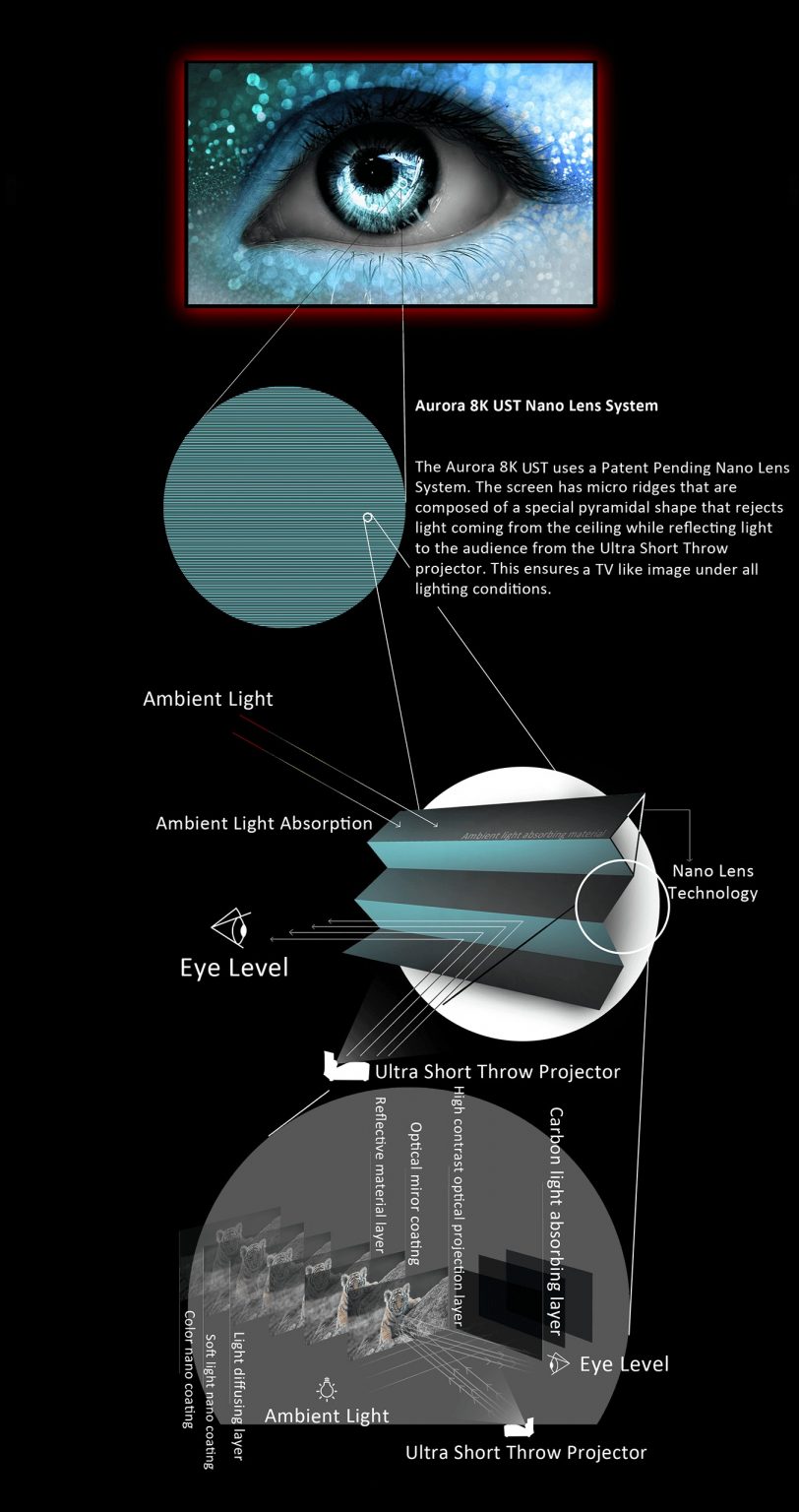 AWOL Vision LTV-3000 Pro 4K Projector and EluneVision Aurora 8K Floor ...